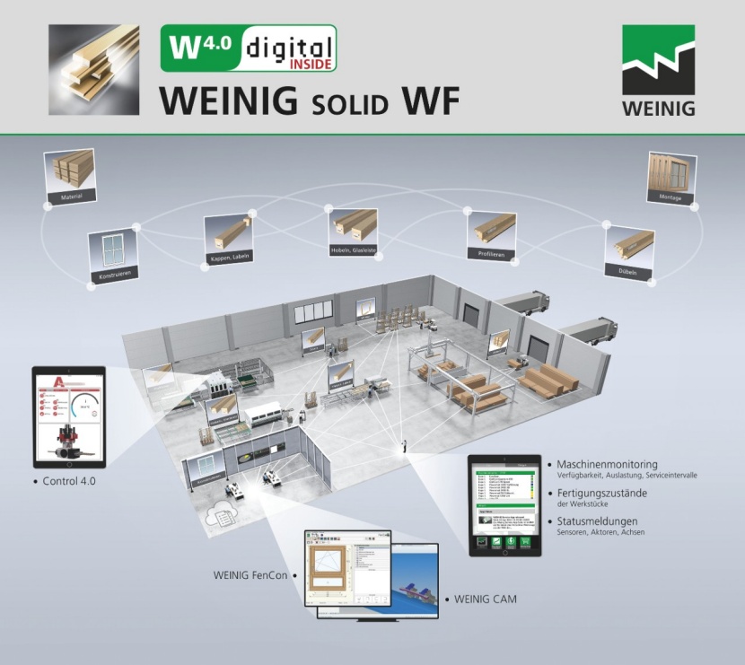 Virtuelle Einblicke in die modulare CNC-Fertigung
