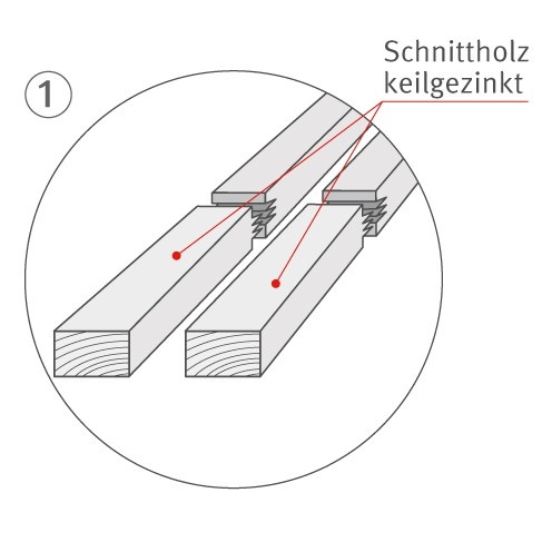 Kundenwunsch als ­Innovationsmotor