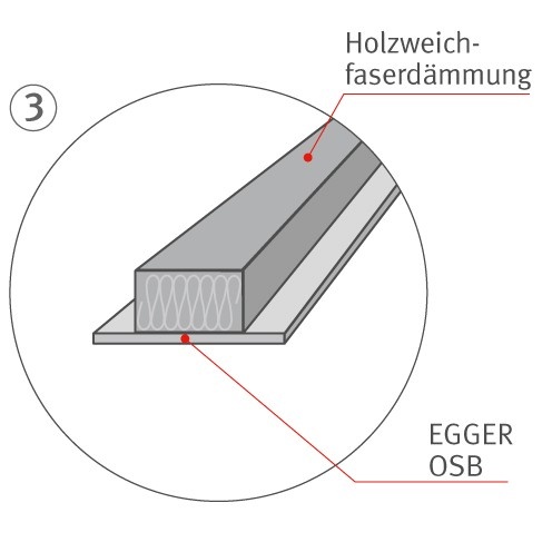 Kundenwunsch als ­Innovationsmotor