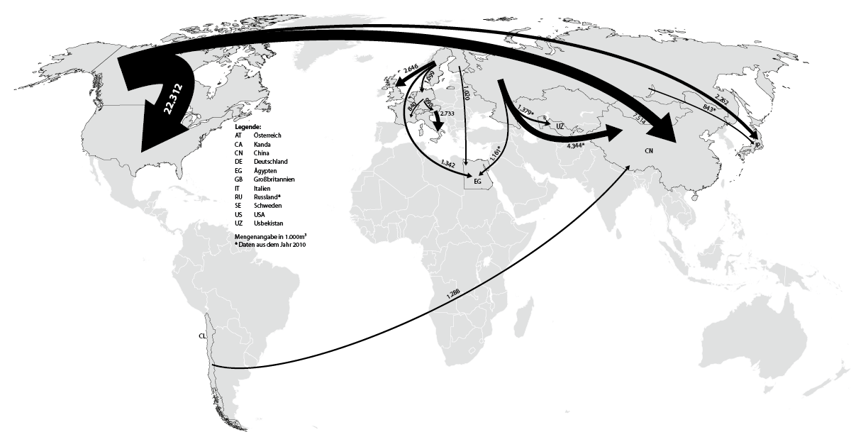 Welthandel im Wandel