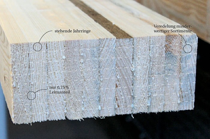 Blockverleimt: Verwertung statt Verschnitt