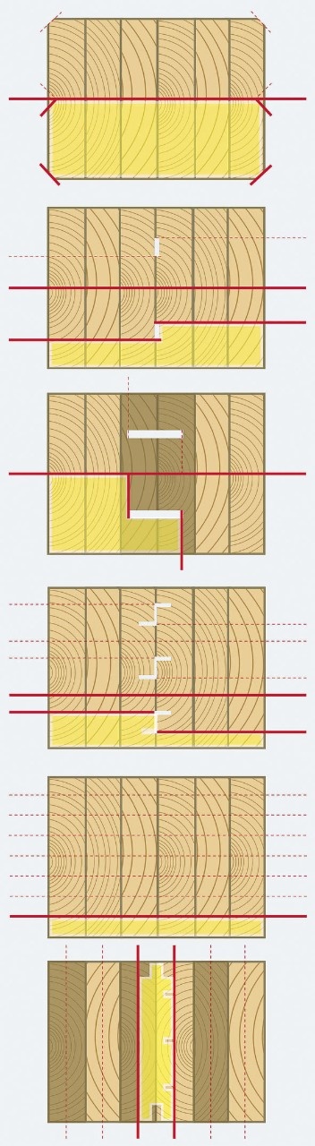 Blockverleimt: Verwertung statt Verschnitt