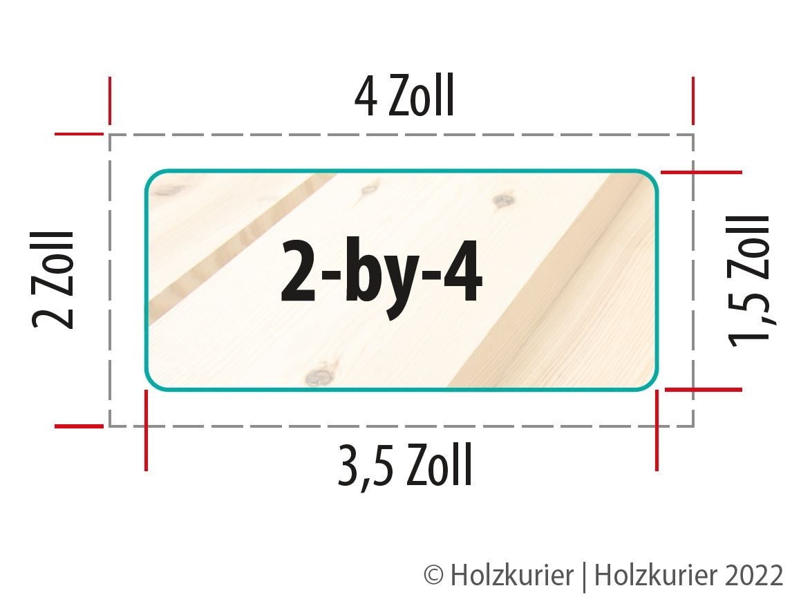 Erklärung: Umrechnung US-Dollar je Boardfoot in Euro pro Kubikmeter