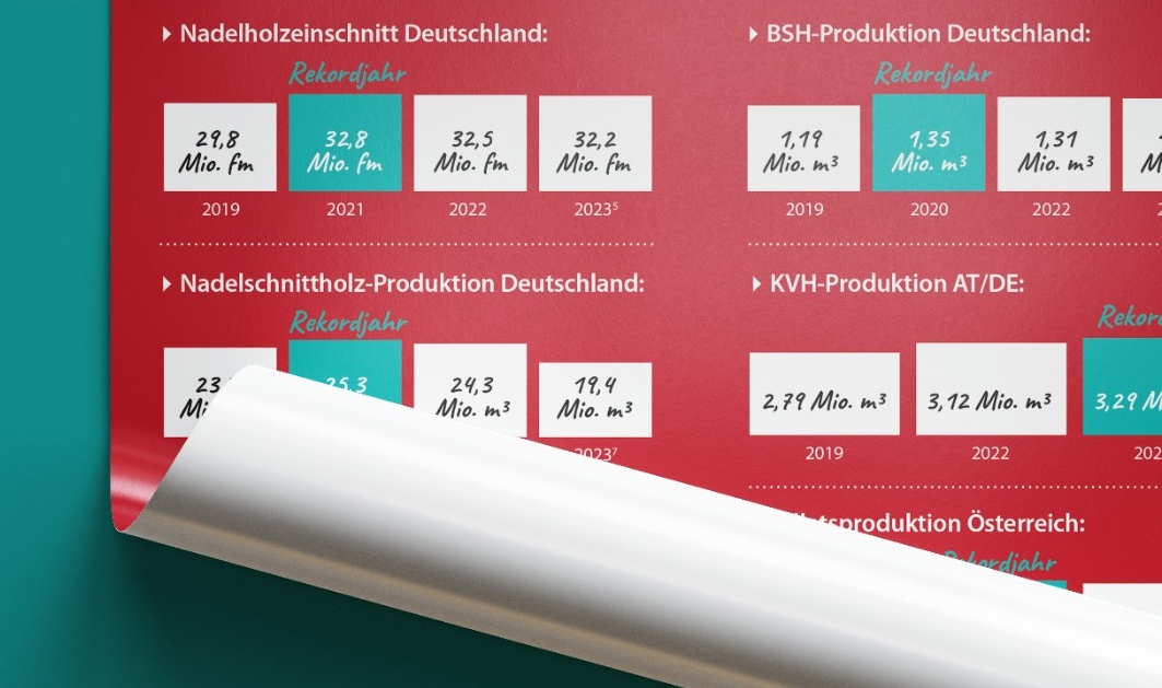 Die fetten Jahre sind vorerst vorbei